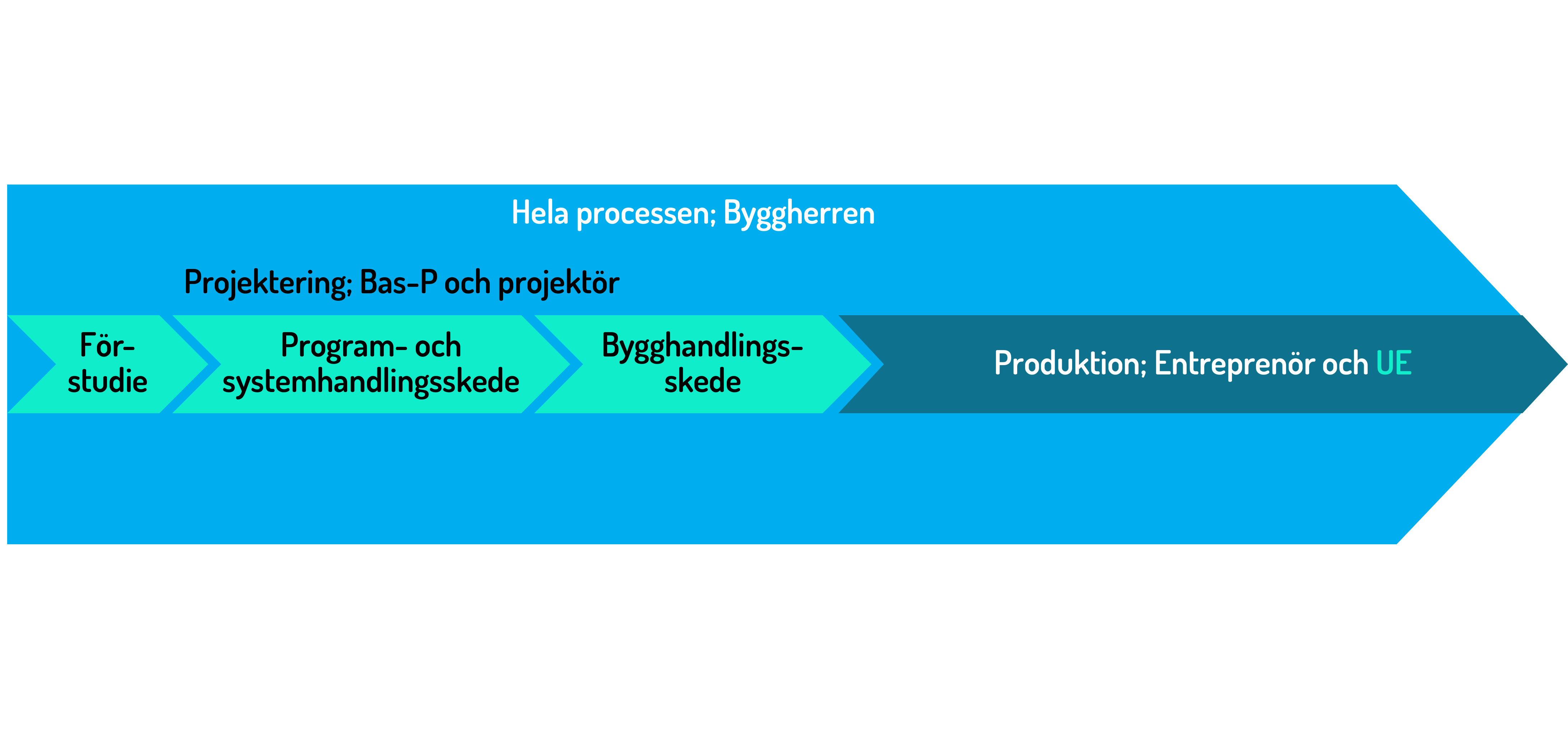 Visualiserad hantering av arbetsmiljörisker - Håll Nollan